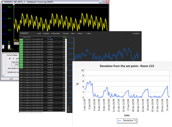 Enterprise Energy Management - Certus Controls
