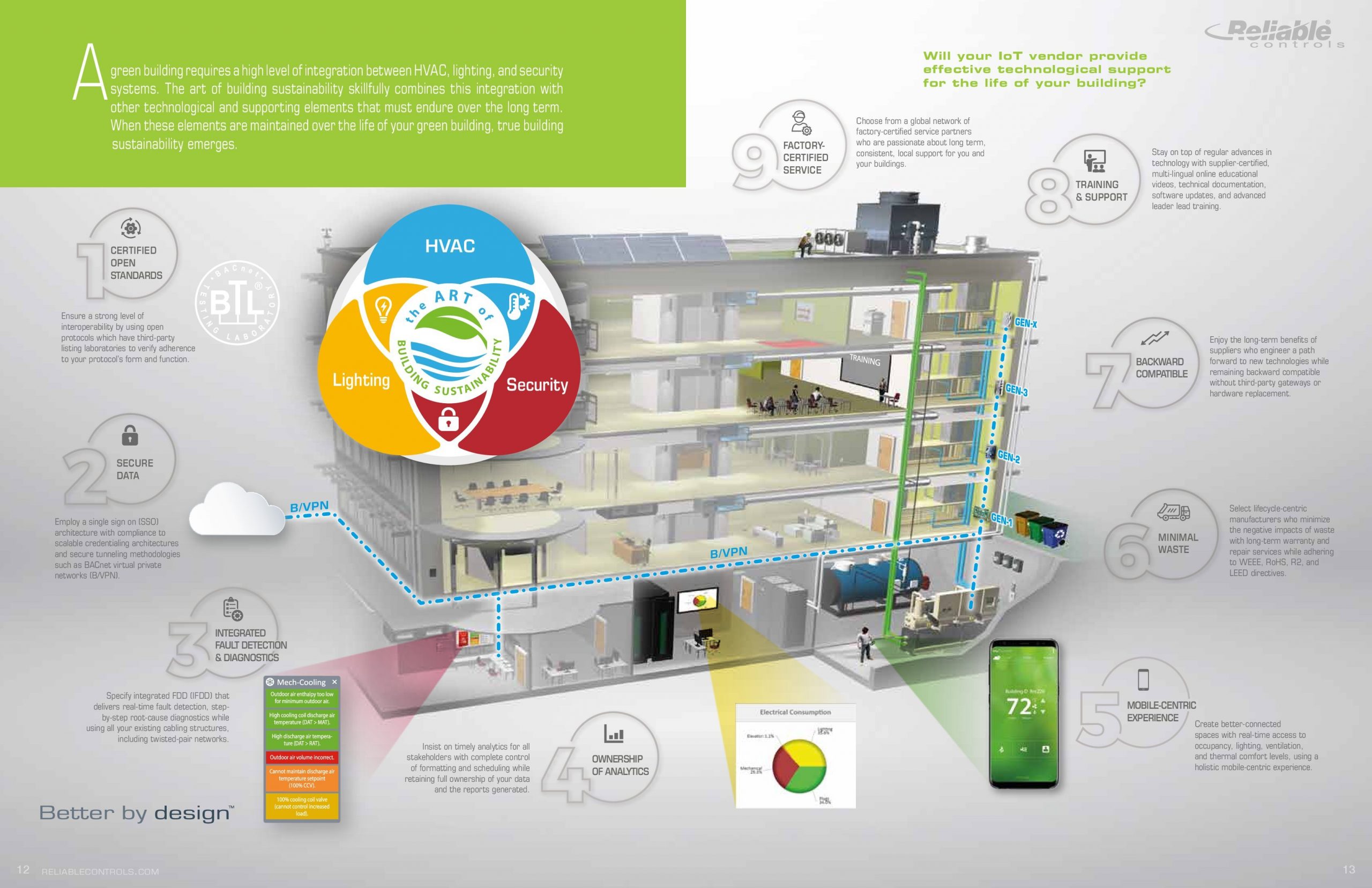 Solutions - Certus Controls